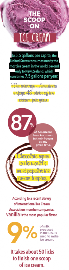 Get the Scoop: Can't-Miss Ice Cream Shops in Northeast Ohio